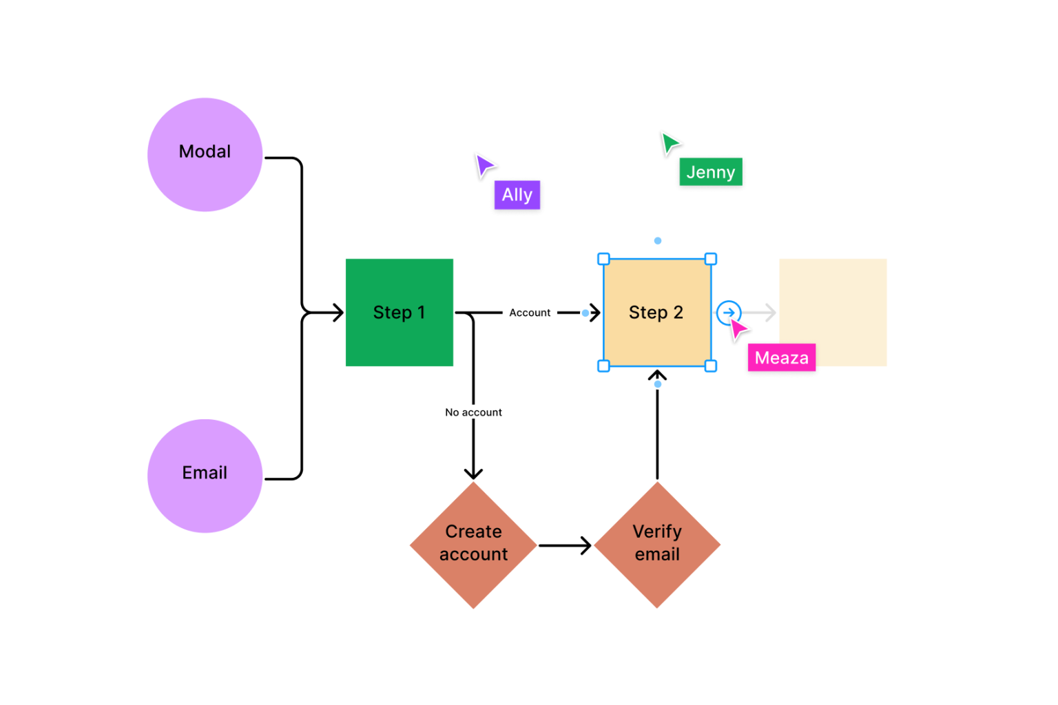 FigJam - Figma中文网站